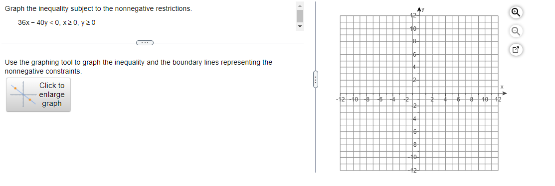 Solved Graph the inequality subject to the nonnegative | Chegg.com
