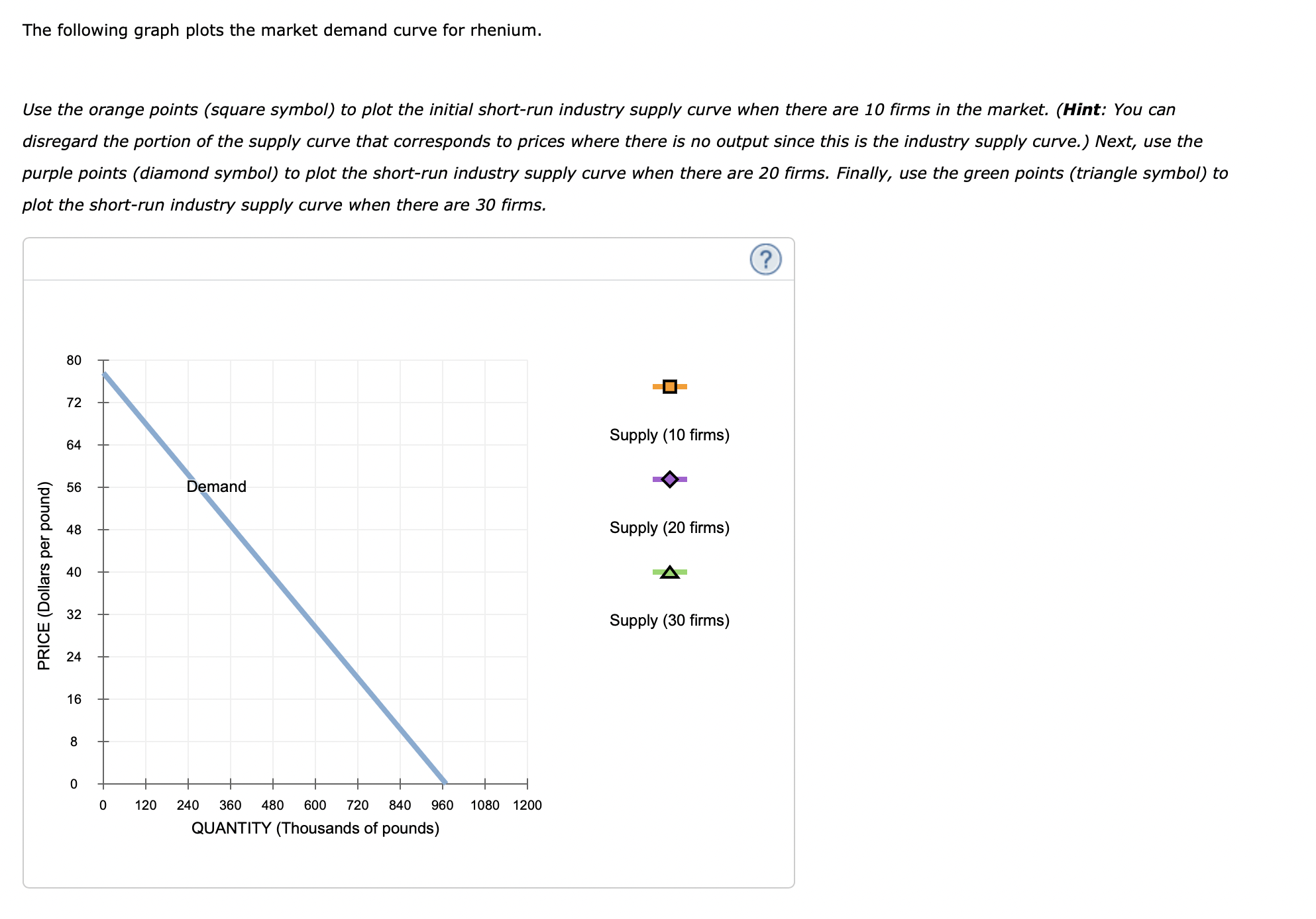 Solved 5. Profit maximization and shutting down in the short | Chegg.com