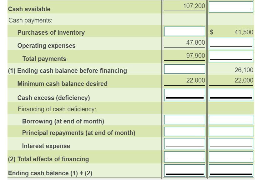 Solved Cash available 107,200 Cash payments: Purchases of | Chegg.com