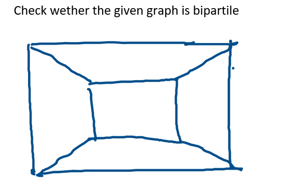 Solved Check wether the given graph is bipartile | Chegg.com