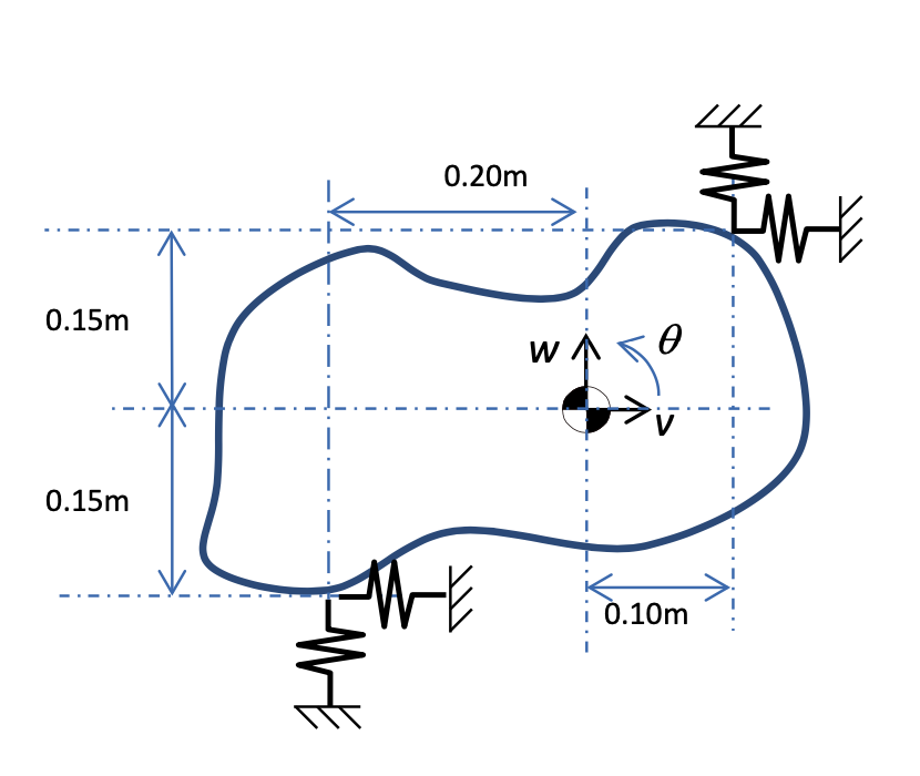 A longitudinally mounted powertrain in a road vehicle | Chegg.com