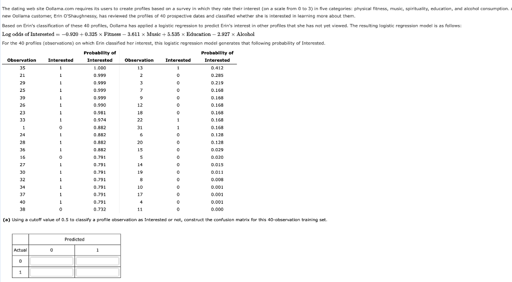 Solved Compute sensitivity, specificity, and precision | Chegg.com