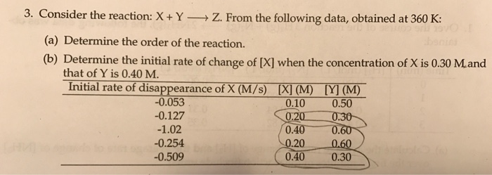 Solved Consider the reaction: X + Y rightarrow Z. From the | Chegg.com