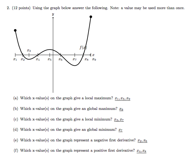 Solved Using the graph below answer the following. Note: a | Chegg.com