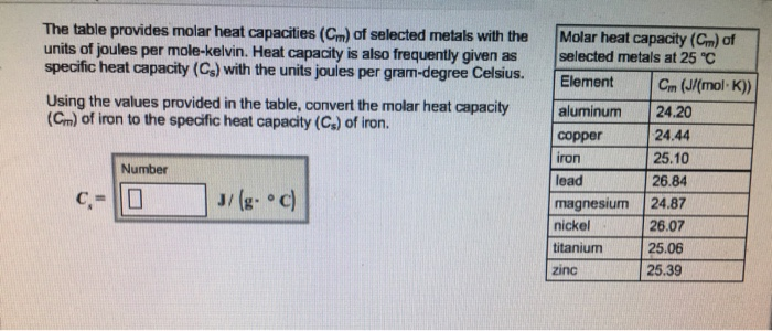 Solved The table provides molar heat capacities (Cm) of | Chegg.com