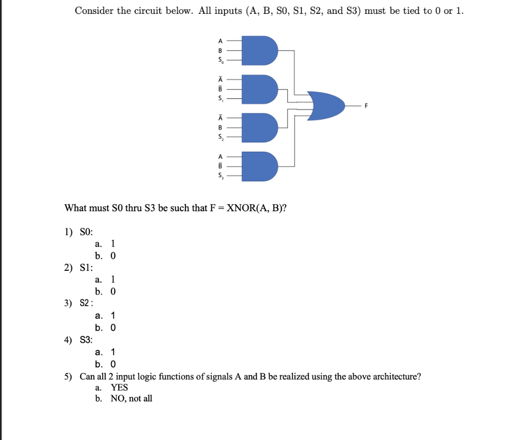Solved Consider the circuit below. All inputs (A, B, S0, S1, | Chegg.com