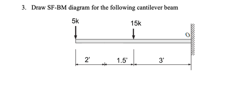 Solved 3. Draw SF-BM diagram for the following cantilever | Chegg.com