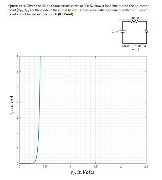 Solved Question 4. Given the diode characteristic curve at | Chegg.com