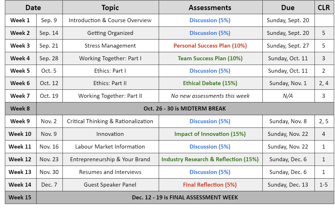 1. (3 points) Create a “Semester Plan” that provides | Chegg.com