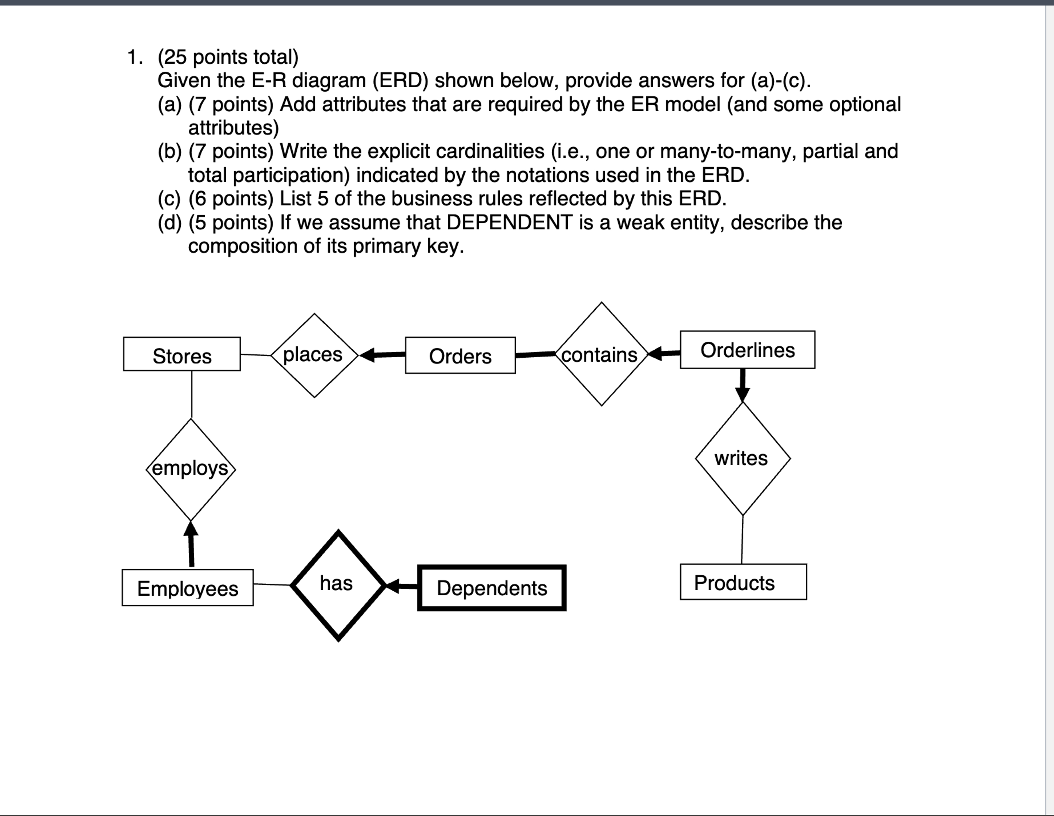 Solved (25 ﻿points total)Given the E-R diagram (ERD) ﻿shown | Chegg.com