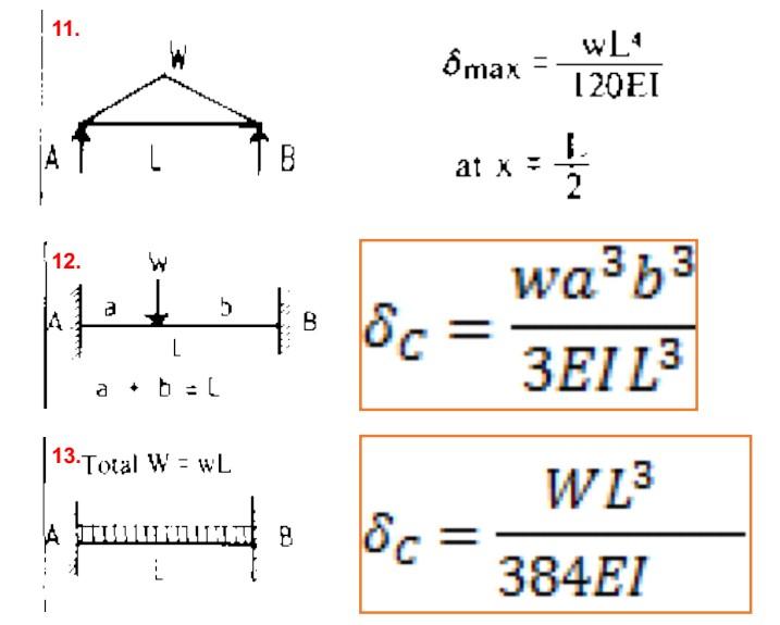 Solved • Derive the following equation of maximum deflection | Chegg.com