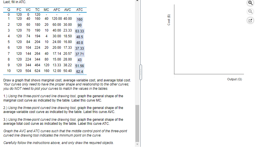Solved Draw a graph that shows marginal cost, average | Chegg.com