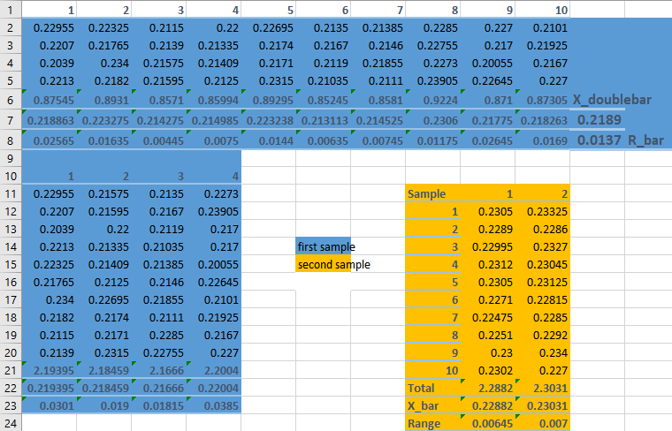 Use the data in the “X_bar-R Control Chart I” sheet | Chegg.com