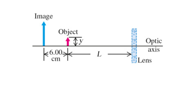 Solved (Figure 1) shows an object and its image formed by a | Chegg.com