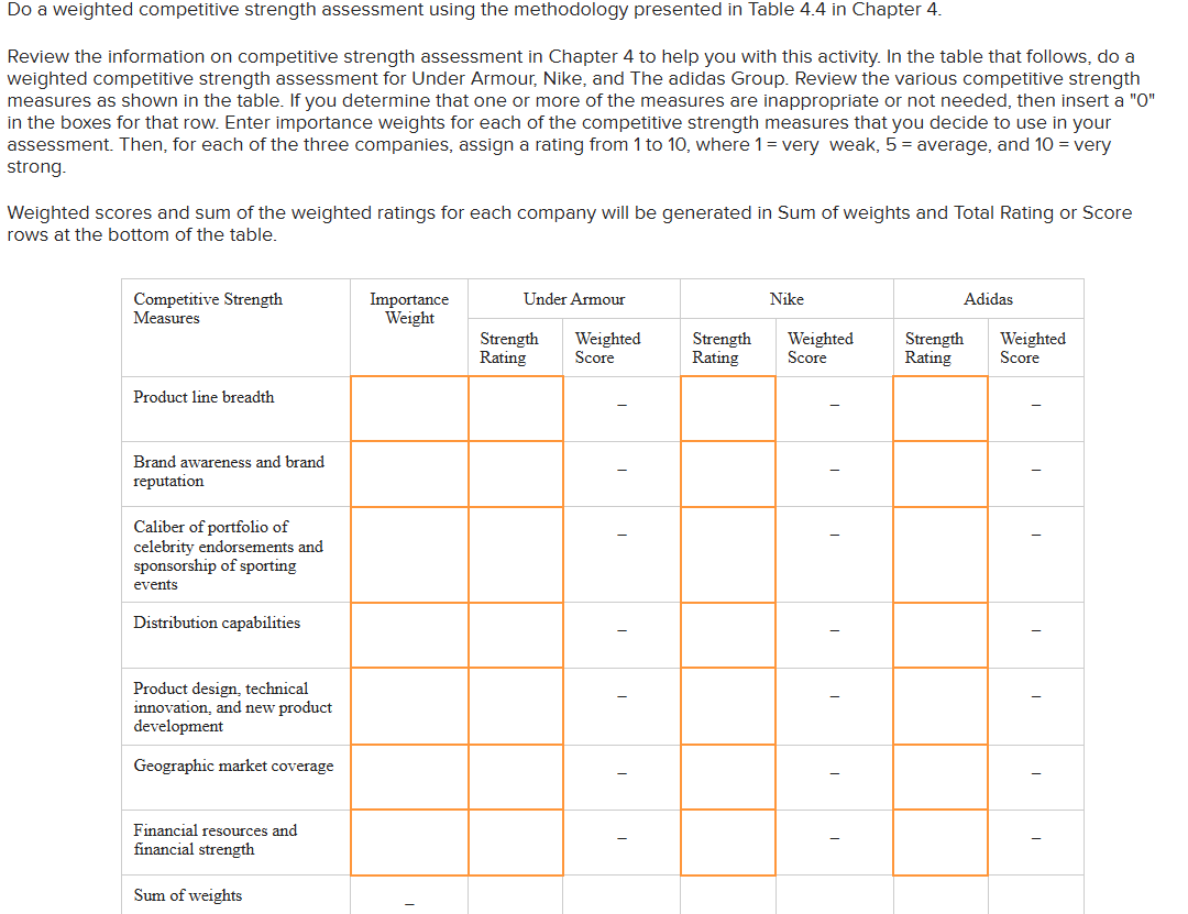 Solved Do a weighted competitive strength assessment using | Chegg.com