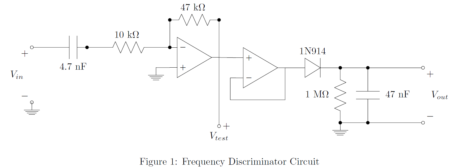 Solved Problem 5: Suppose the input to your discriminator | Chegg.com