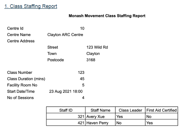 Database Normalisation Perform Normalization From Unf