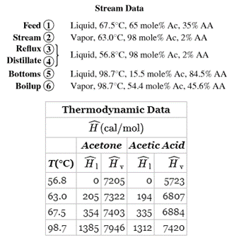 Solved A mixture containing 65.0 mole% acetone (Ac) and the | Chegg.com