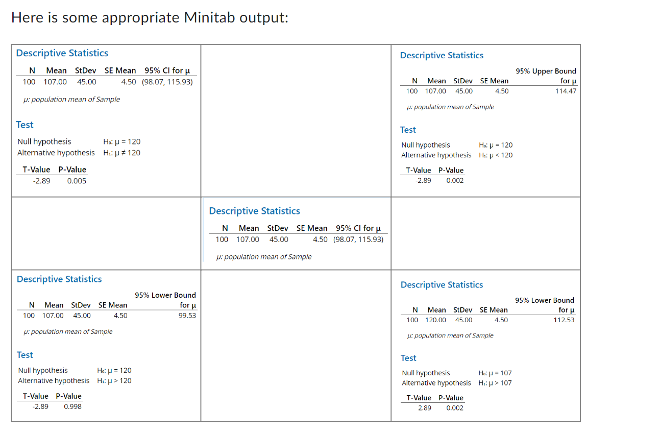Solved Here is some appropriate Minitab output:Based on the | Chegg.com