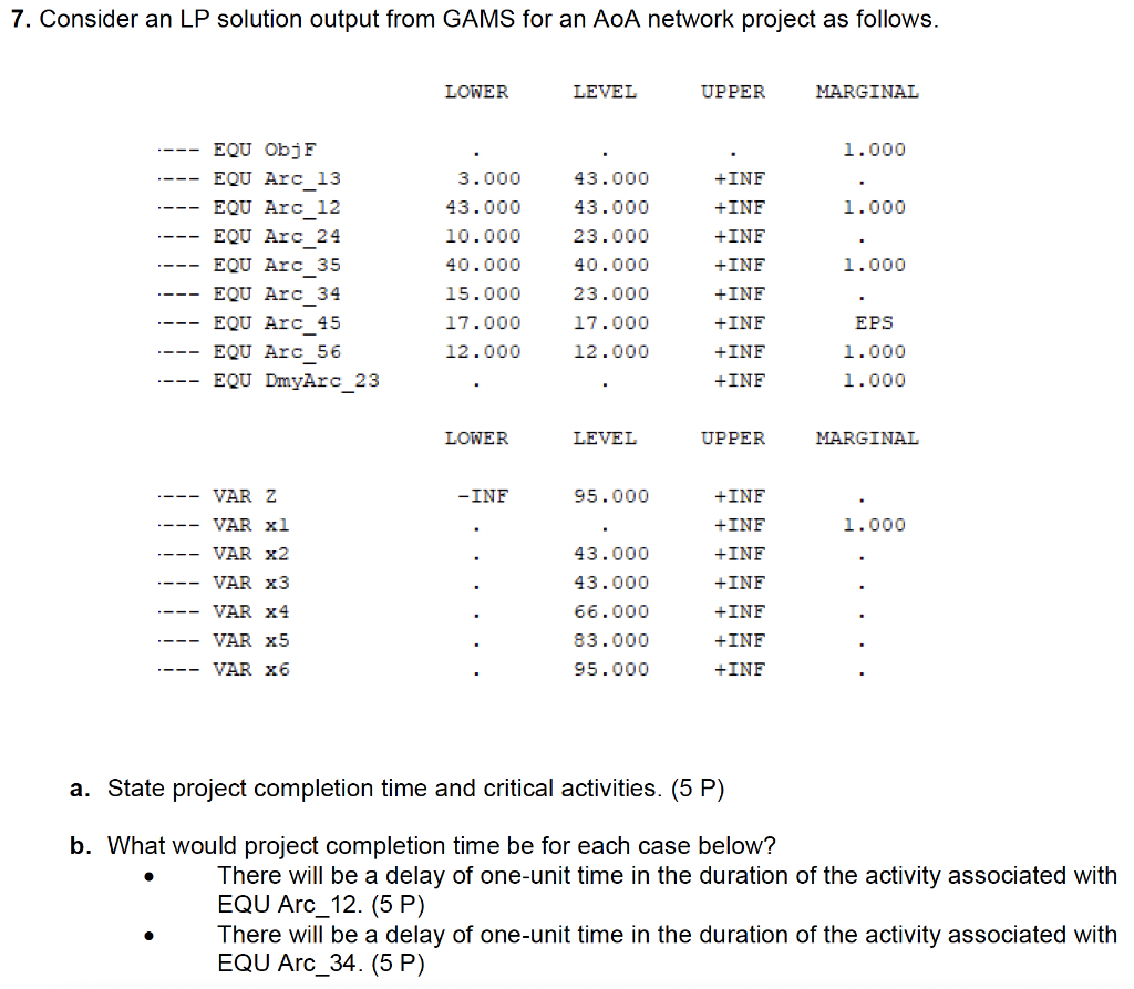 Solved 7. Consider an LP solution output from GAMS for an | Chegg.com