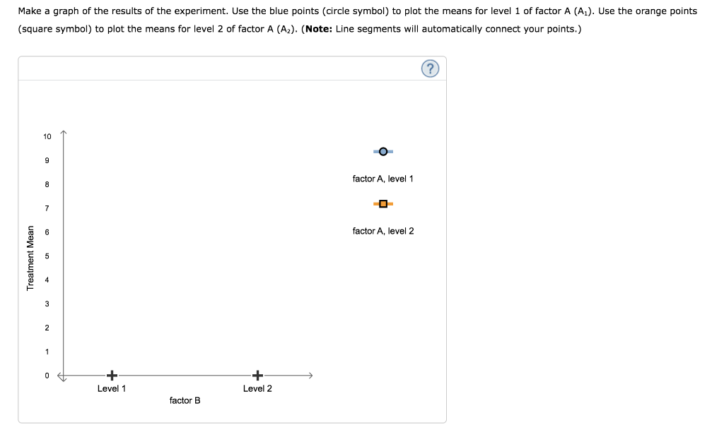 Solved 1. Identifying main effects and interaction The | Chegg.com