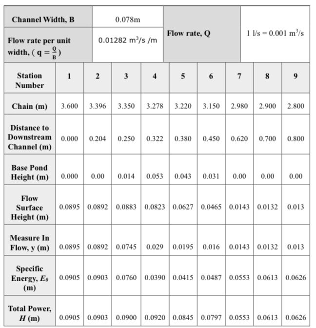 Solved Draw the graph with total energy H, ﻿flow surface | Chegg.com
