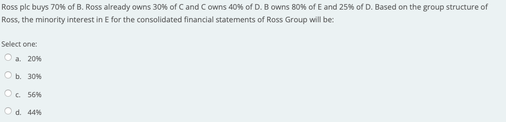 Solved Ross plc buys 70% of B. Ross already owns 30% of C | Chegg.com