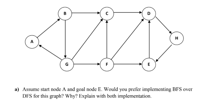 Solved B с D н D G F E a) Assume start node A and goal node | Chegg.com