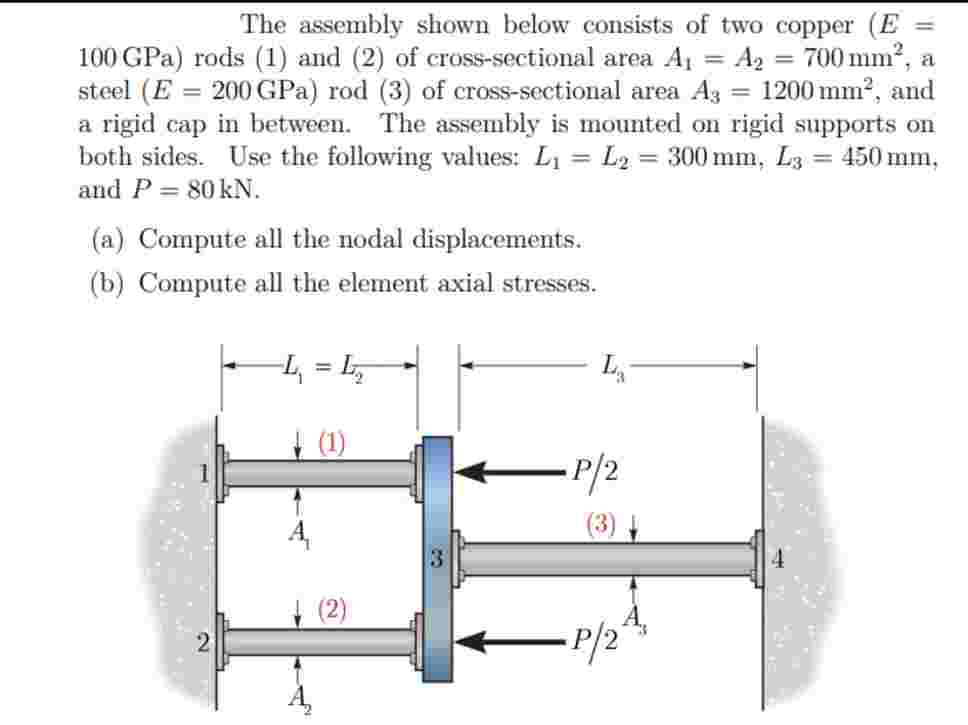 Solved The assembly shown below consists of ﻿two copper 100 | Chegg.com