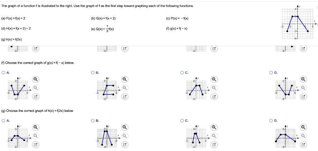 Solved The graph of a function fis illustrated to the right. | Chegg.com