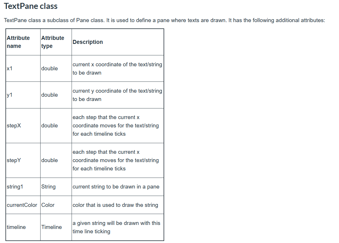 Write a Java program that constructs a Graphical User | Chegg.com