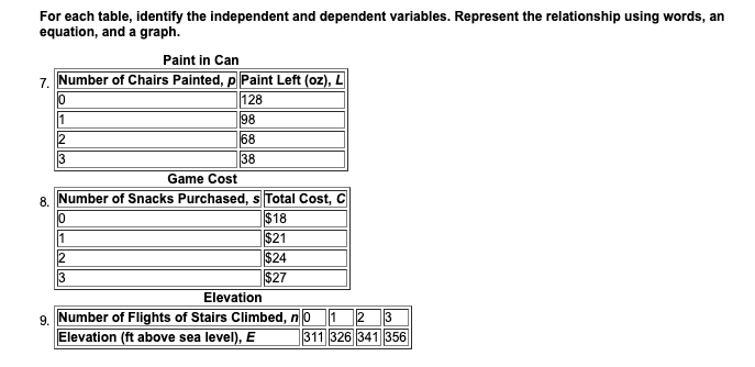 Solved For each table, identify the independent and | Chegg.com