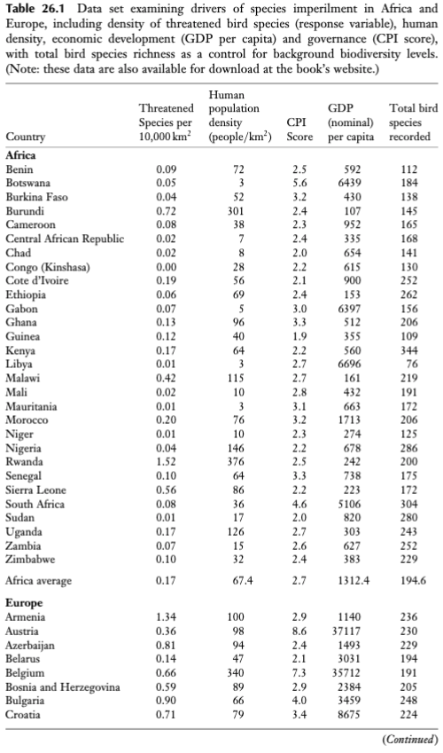 Solved Table 1. Multiple linear regression analysis of | Chegg.com