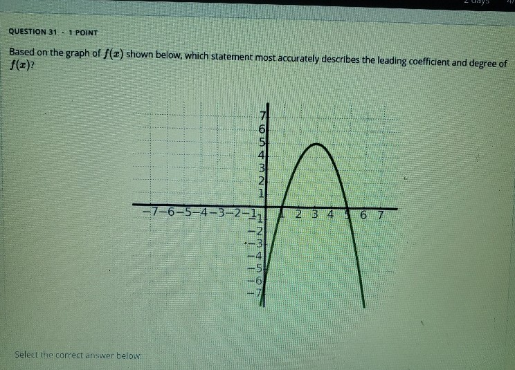 Solved 2 days 4+1 QUESTION 31 . 1 POINT Based on the graph | Chegg.com
