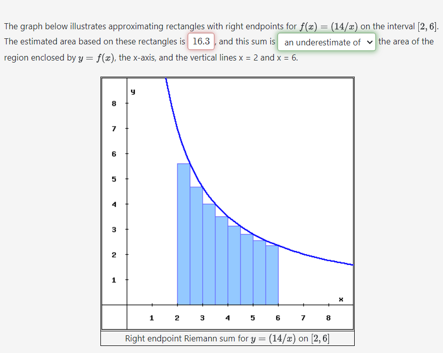 Solved The graph below illustrates approximating rectangles | Chegg.com