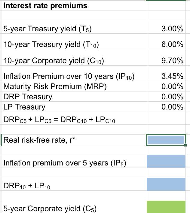 Solved \begin{tabular}{|c|c|} \hline Interest rate premiums | Chegg.com