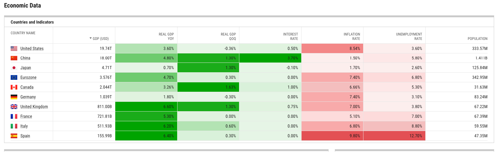 Solved In General what's your opinion of the economy Now? | Chegg.com