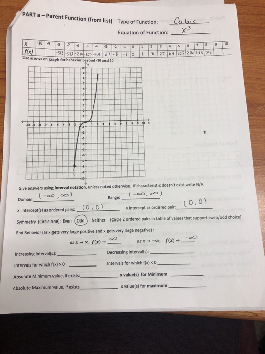 Solved PART a - Parent Function (from list) Type of | Chegg.com