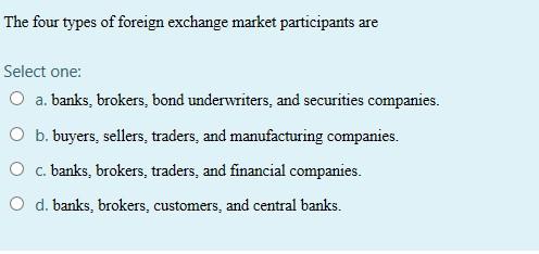 Solved The four types of foreign exchange market | Chegg.com