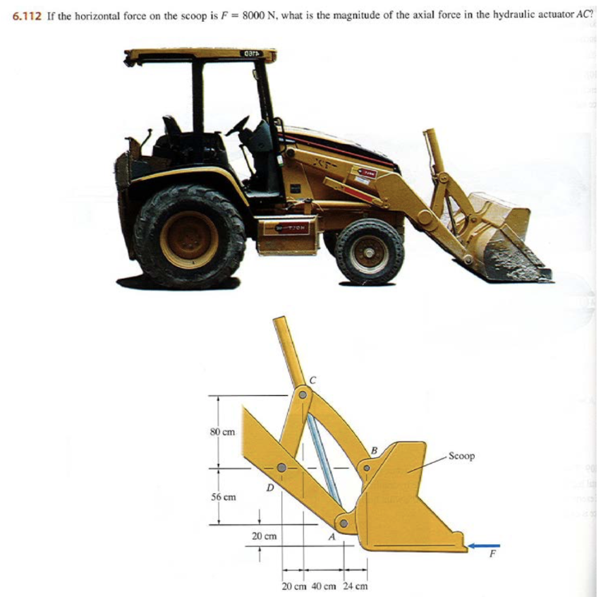 Solved 6.112 If the horizontal force on the scoop is F = | Chegg.com