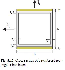 Figure 5.12 depicts an aluminum rectangular box beam | Chegg.com