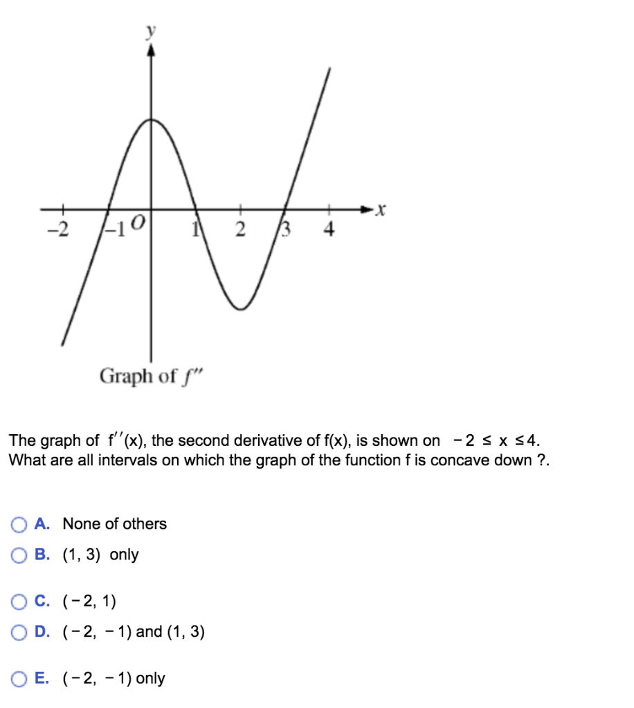 solved-x-2-10-2-graph-of-the-graph-of-f-x-the-second-chegg