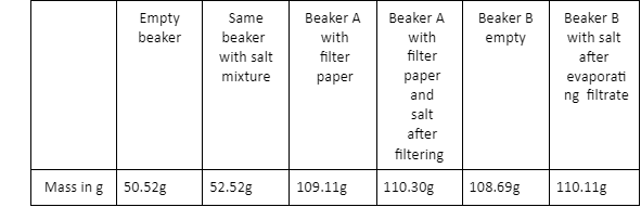 Solved mass of the original sample of mixed salts is 2.00 | Chegg.com