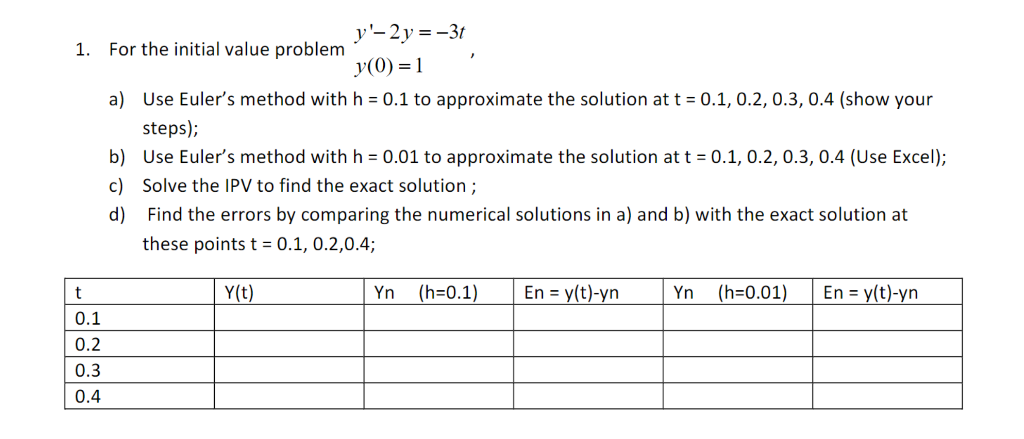 Solved *Question 1, part c: IPV should be IVP (Initial | Chegg.com