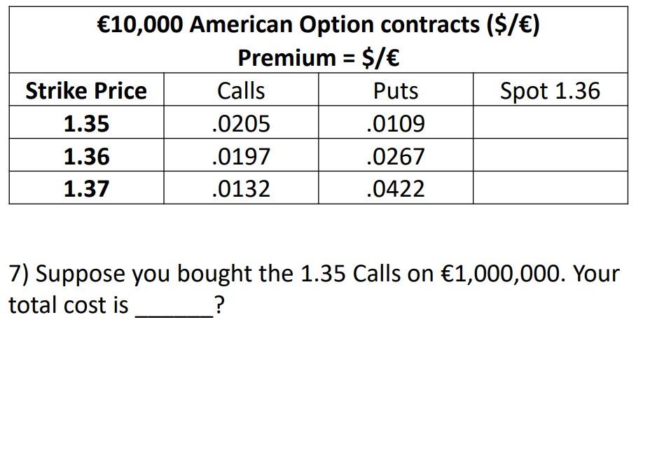 Solved Premilim =δ/f 7) Suppose you bought the 1.35 Calls on | Chegg.com Solved Premilim =δ/f 7) Suppose you bought the 1.35 Calls on | Chegg.com
