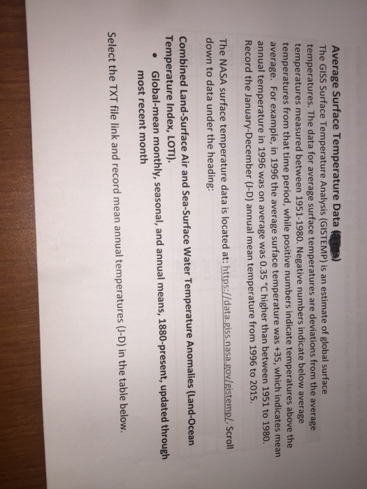 Average Surface Temperature Data The GISS Surface | Chegg.com