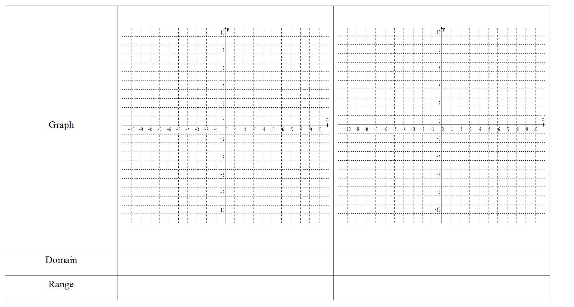 Solved Unit 2 Assessment - Part B: Graphing Transformations | Chegg.com