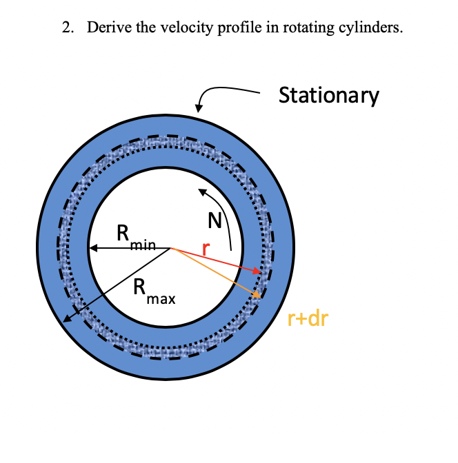 Solved 2. Derive the velocity profile in rotating cylinders. | Chegg.com