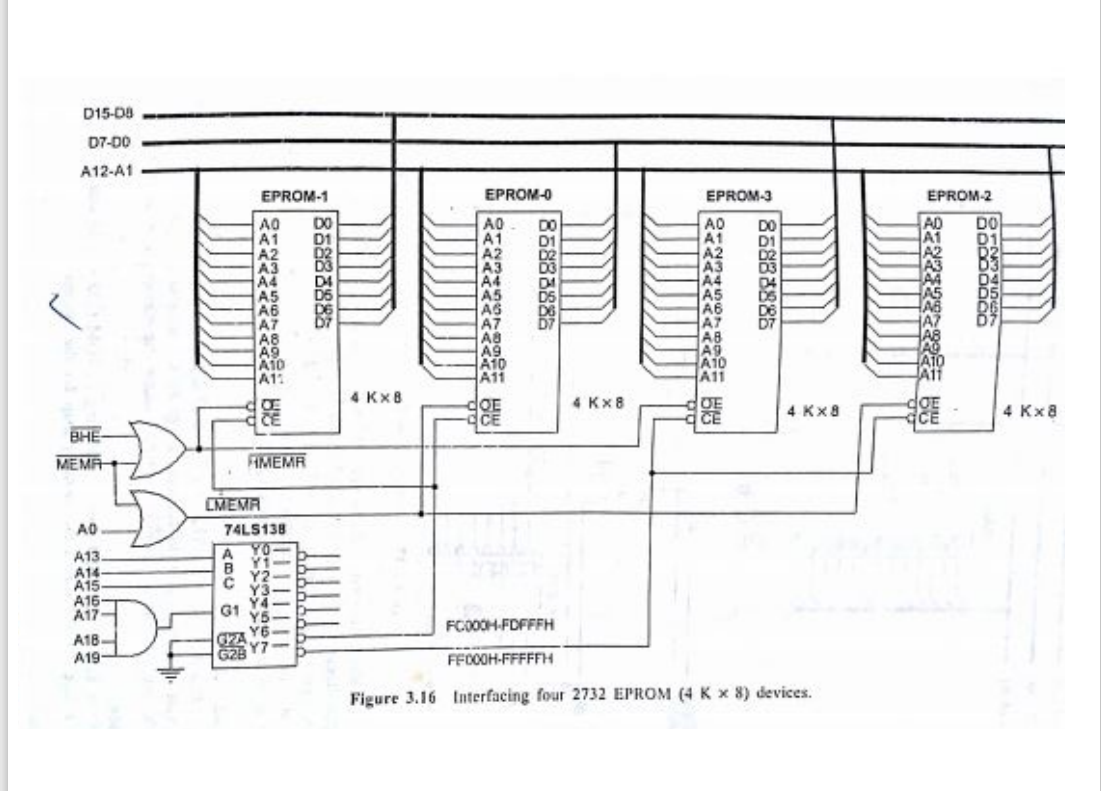 plzzz need help !!! Interface two 8KB EPROM to the | Chegg.com
