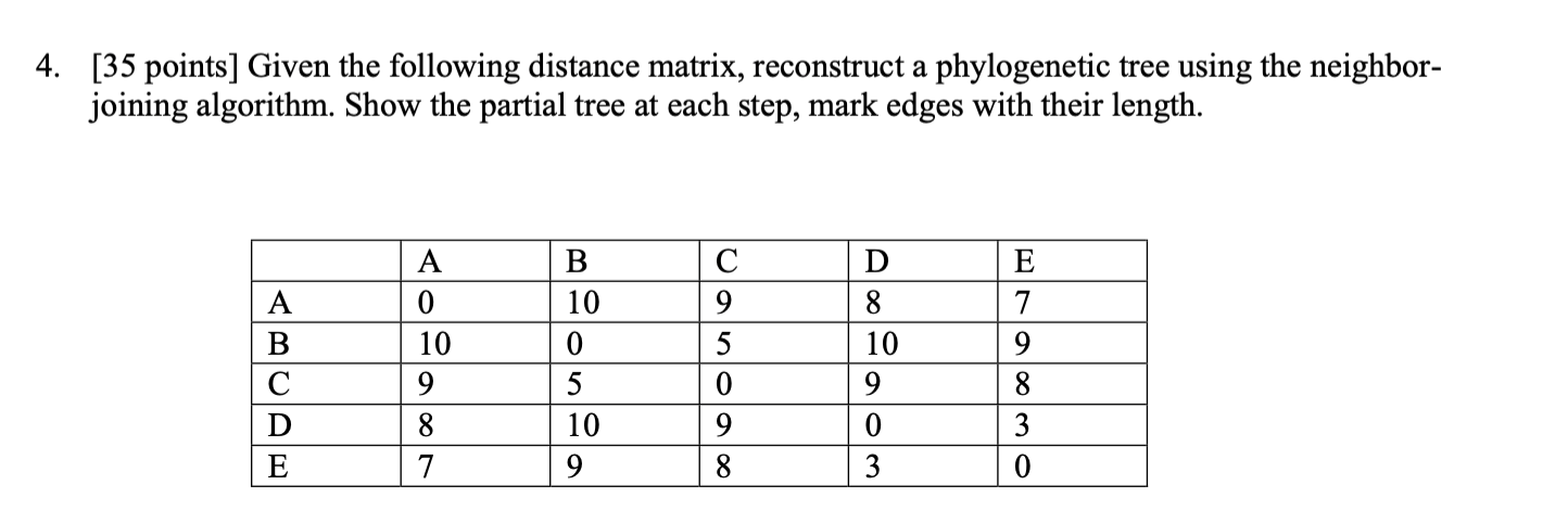 Solved 4. [35 points] Given the following distance matrix, | Chegg.com
